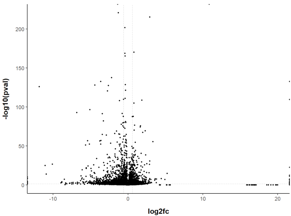Volcano plots in R: easy step-by-step tutorial - biostatsquid.com