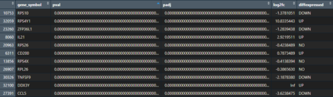 Volcano plots in R: easy step-by-step tutorial - biostatsquid.com