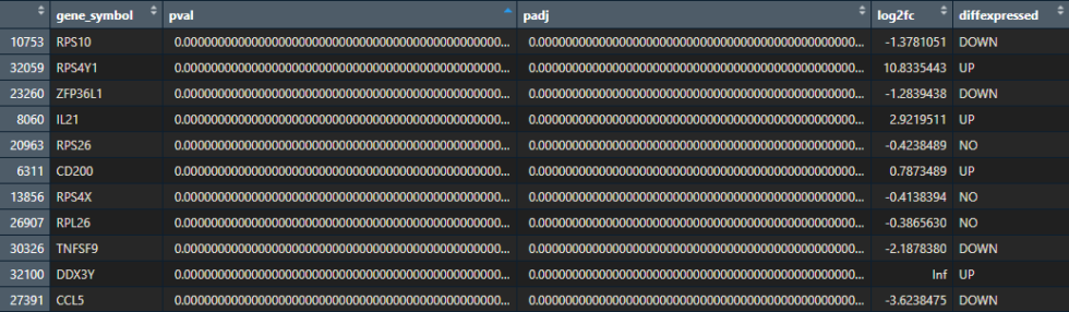 Volcano plots in R: easy step-by-step tutorial - biostatsquid.com