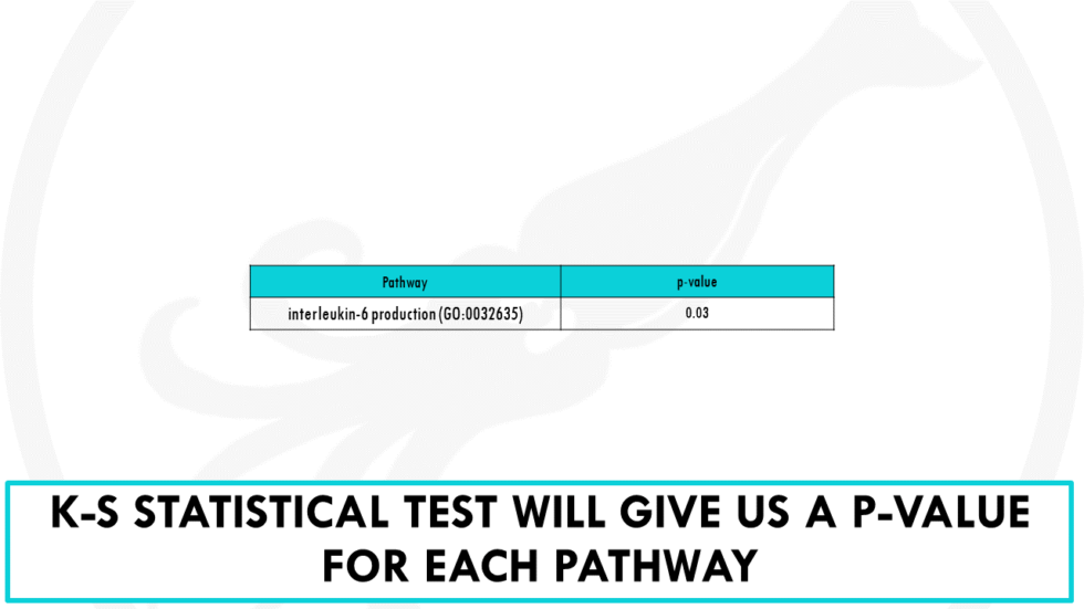 Gene Set Enrichment Analysis (GSEA) – simply explained! - biostatsquid.com