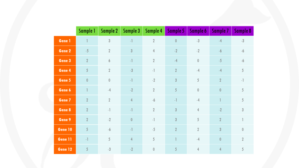 Heatmaps for gene expression analysis – simple explanation with an ... Heatmaps for gene expression analysis – simple explanation with an ...
