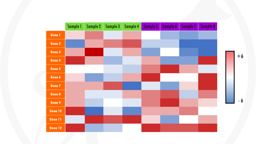 Heatmaps for gene expression analysis – simple explanation with an ... Heatmaps for gene expression analysis – simple explanation with an ...