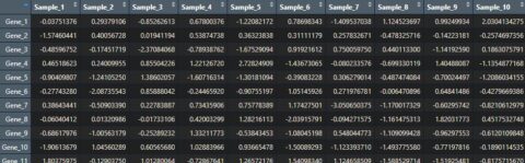 Step-by-step heatmap tutorial with pheatmap() - biostatsquid.com