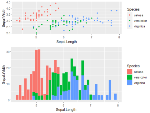 Top visualisation tricks you should know in R - biostatsquid.com