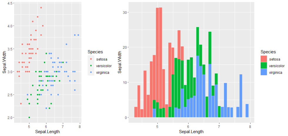 Top visualisation tricks you should know in R - biostatsquid.com