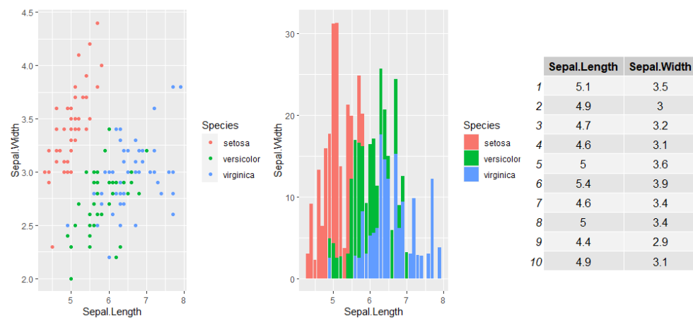 Top visualisation tricks you should know in R - biostatsquid.com