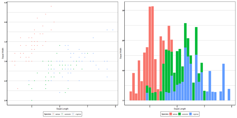 Top visualisation tricks you should know in R - biostatsquid.com