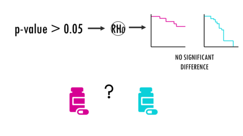 Easy log rank test for survival analysis - biostatsquid.com