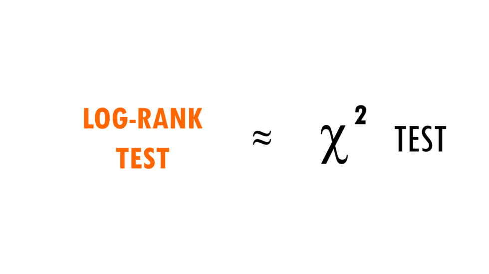 Easy log rank test for survival analysis - biostatsquid.com