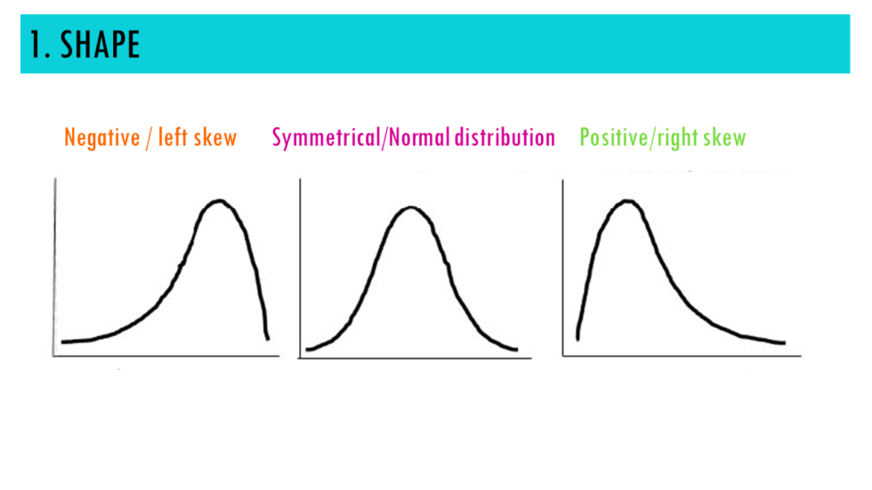 How to interpret density plots - biostatsquid.com