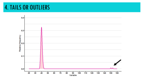 How to interpret density plots - biostatsquid.com