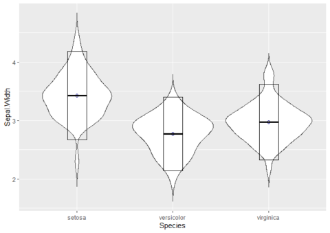 Easy violin plots tutorial in R with ggplot2 - biostatsquid.com