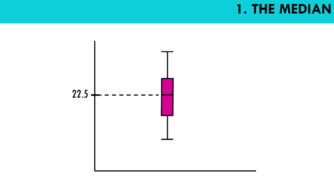How to interpret boxplots and violin plots - biostatsquid.com
