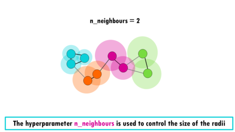 Easy UMAP – explained with an example - biostatsquid.com
