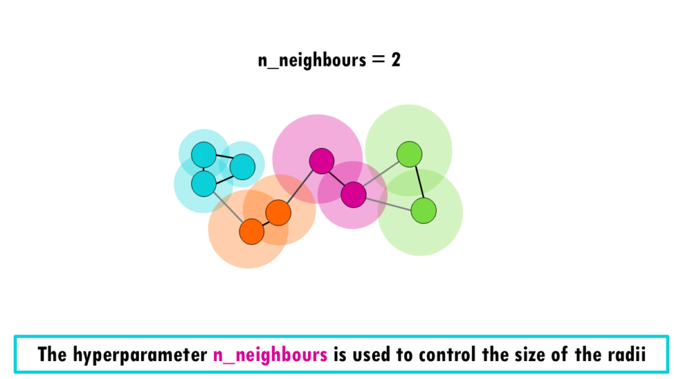 Easy UMAP – explained with an example - biostatsquid.com