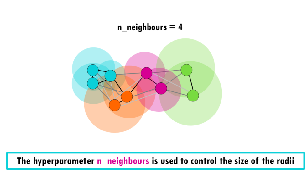Easy UMAP – explained with an example - biostatsquid.com