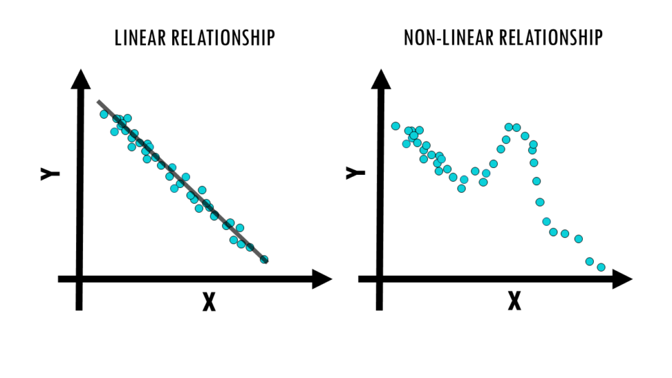 PCA vs UMAP vs t-SNE - biostatsquid.com