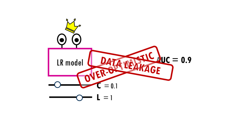 Types of Cross-Validation in Machine Learning - biostatsquid.com