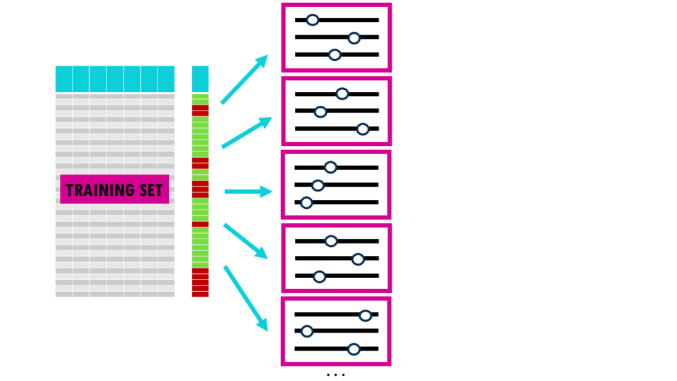 Types of Cross-Validation in Machine Learning - biostatsquid.com