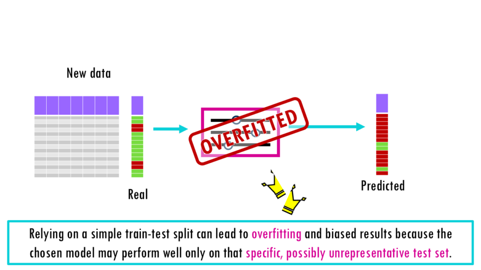 Types of Cross-Validation in Machine Learning - biostatsquid.com