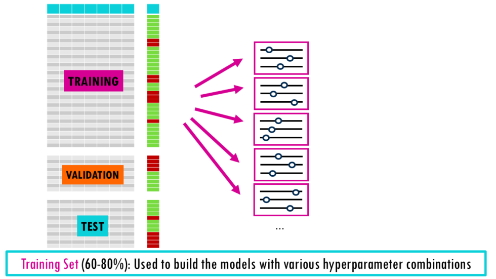 Types of Cross-Validation in Machine Learning - biostatsquid.com