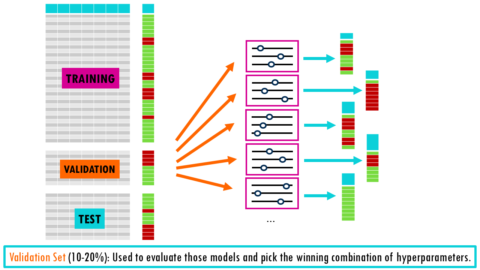 Types of Cross-Validation in Machine Learning - biostatsquid.com