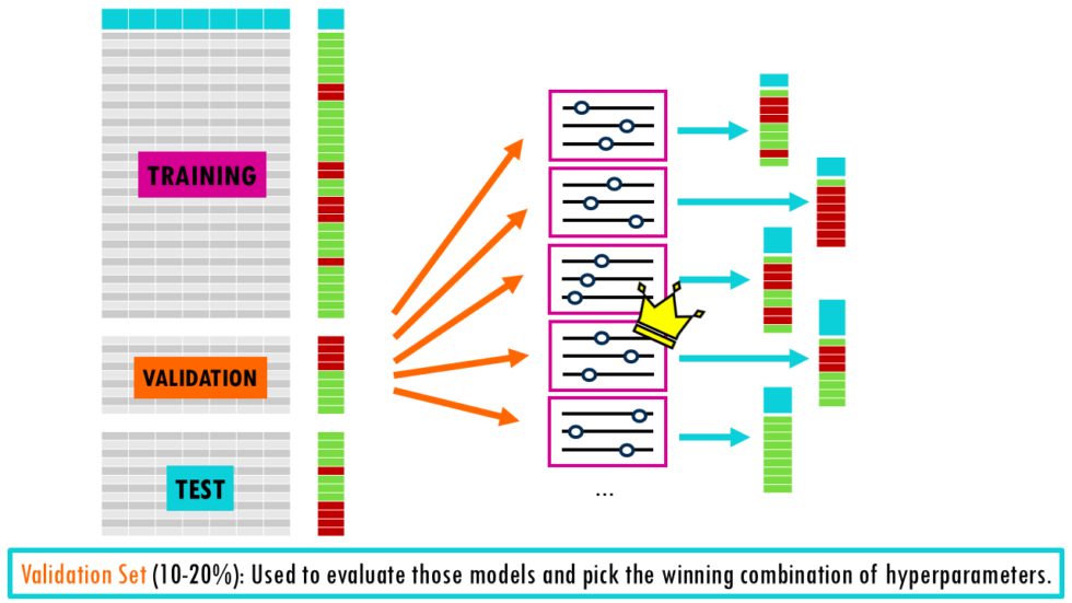 Types of Cross-Validation in Machine Learning - biostatsquid.com