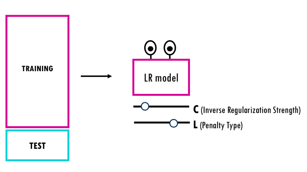 Types of Cross-Validation in Machine Learning - biostatsquid.com