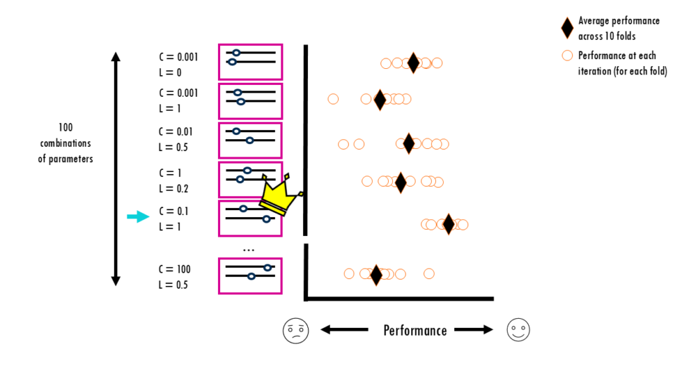Types of Cross-Validation in Machine Learning - biostatsquid.com